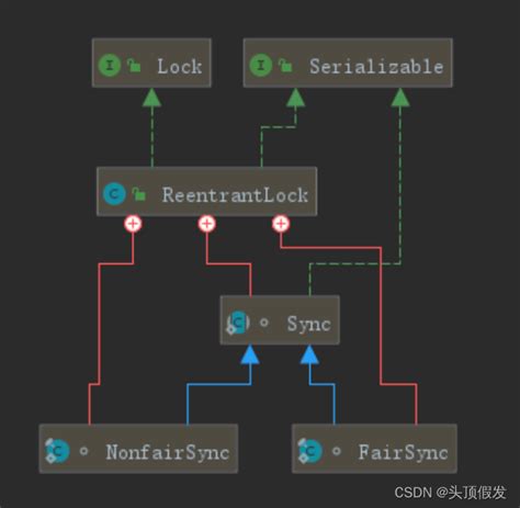 java的reentrantlock 可重入锁 详解上篇 java reentrantlock csdn博客