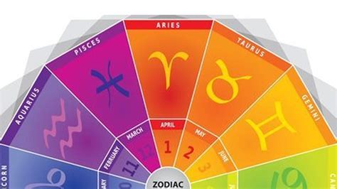 Horóscopo cuáles son los colores que representan a cada signo del