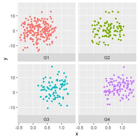 Facets In Ggplot2 Facetwrap And Facetgrid For Multi Panelling R Charts