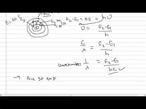 Usefullness Limitation Of Bohr Model Of Atom Ich 2 Atomic Structure I