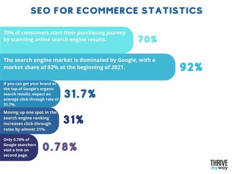 155 Essential ECommerce Statistics 2024 Facts And Trends