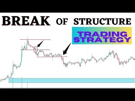 BREAK OF STRUCTURE BOS SMC TRADING TECHNIQUE YouTube