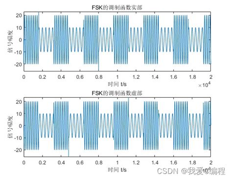 m基于matlab的雷达信号分选技术研究 包括时域瞬时自相关法 频域复倒频分析法 调制域过零检测法 时频小波变换法 雷达分选 csdn博客