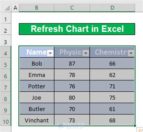 How To Refresh Chart In Excel Refresh Data In Linked Chart And Break