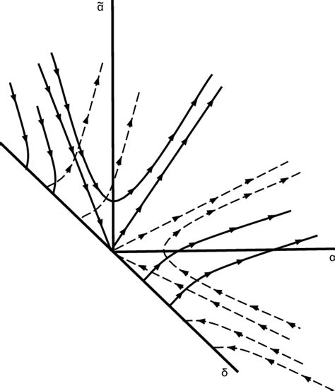 the renormalization group flows in the full quantum eight vertex model download scientific