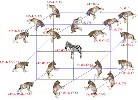 spotted hyena optimization sho algorithm mimicked from hunting behavior of hyena transpire