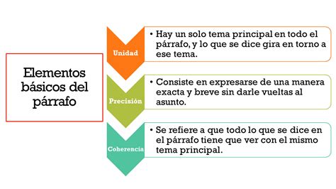 Cómo Identificar Ideas Principales Y Secundarias En Un Texto El