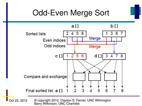 ppt parallel sorting algorithms powerpoint presentation free download id 9233027