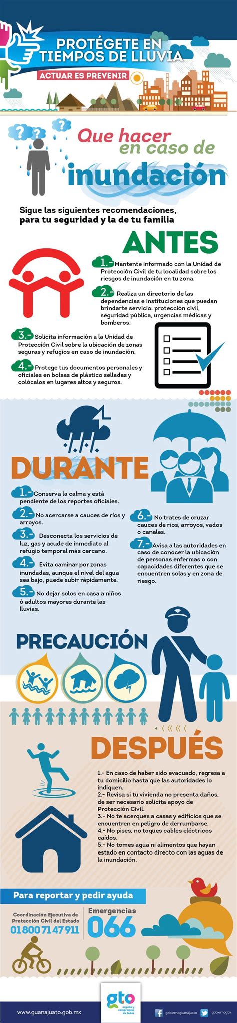 Prot Gete En Tiempos De Lluvia Que Hacer En Caso De Inundaci N