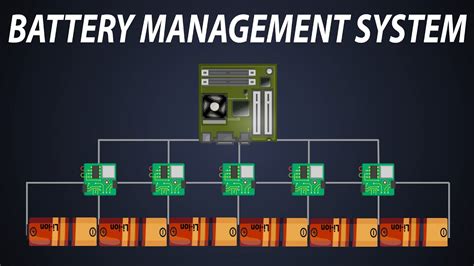 What Is BMS A Comprehensive Guide IBE Electronics