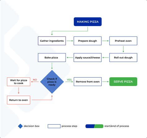 What Is Process Mapping Full Guide And Examples