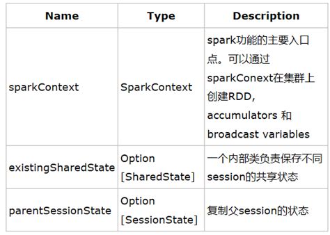 pyspark建立rdd以及读取文件成dataframe python版将txt读成为rdd再转化为dataframe csdn博客