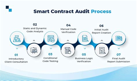 Smart Contract Auditing In The Ultimate Guide Unveiling Prominent