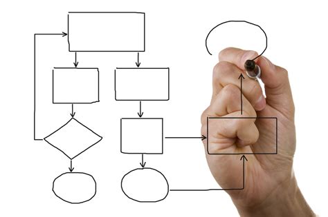 Flowchart Examples Pdf Examples