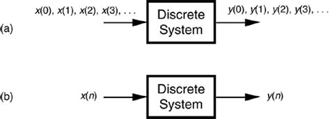 discrete sequences and their notation chapter one discrete sequences and systems