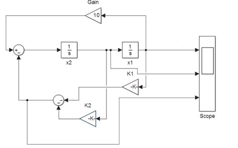 lqr control learning lqr control matlab official tutorial lqr controller status space