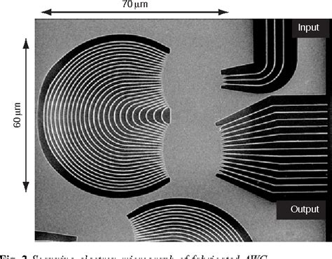 figure 2 from arrayed waveguide grating of 70×60 µm2 size based on si photonic wire waveguides