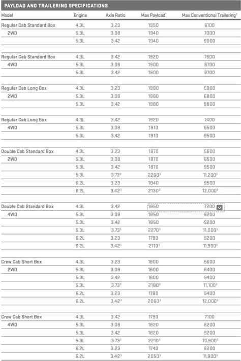 Gmc Sierra At Towing Capacity Chart