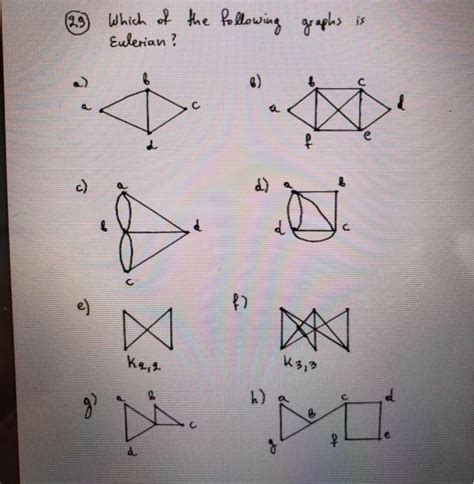 solved 28 which of eulerian the following graphs is