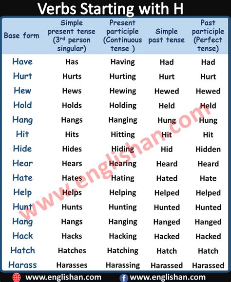 Verbs Starting With H Action Verbs Forms List A To Z Verb Forms