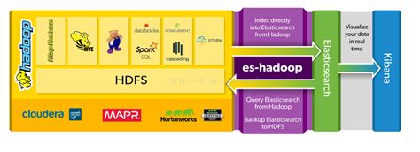 es hadoop学习笔记 初识 yarn esinputformat csdn博客