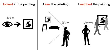 Look See Watch Aitem