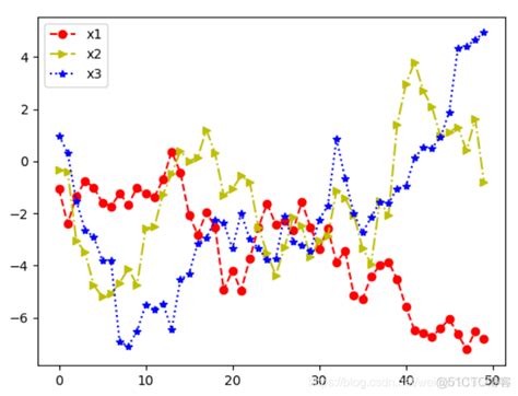 如何在python绘图中调整线条的粗细 python画图如何设置线条颜色 mob6454cc6441b6的技术博客 51cto博客