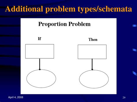 ppt teaching ratio and proportion problem solving using schema based instruction powerpoint