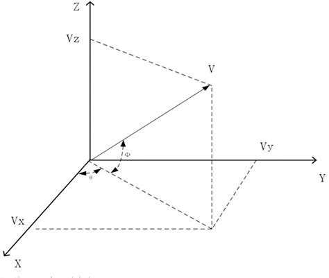 figure 2 from multiple co frequency sources doa estimation for coprime vector sensor arrays