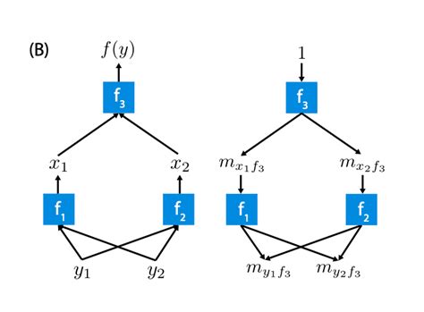 《a unified approach to interpreting model predictions》论文解读 · 从百草园到三味书屋