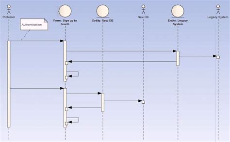 Ooad Uml Part Realizing Use Cases Sequence Diagrams The Best