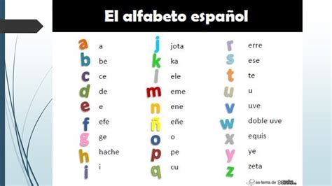Alfabeto Português