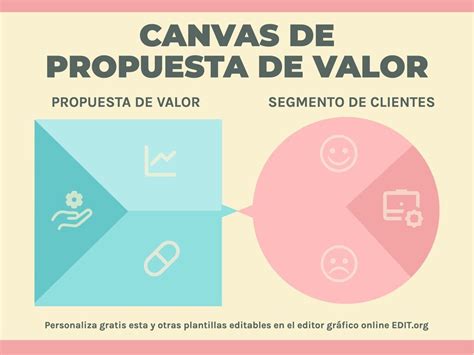 Propuesta De Valor Plantilla Editable
