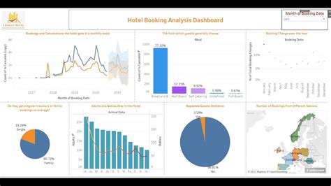 Hotel Booking Analysis Dashboard In Tableau YouTube