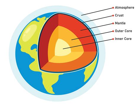 17 Mantle Facts Intriguing Insights Into The Earth S Layer Beneath The