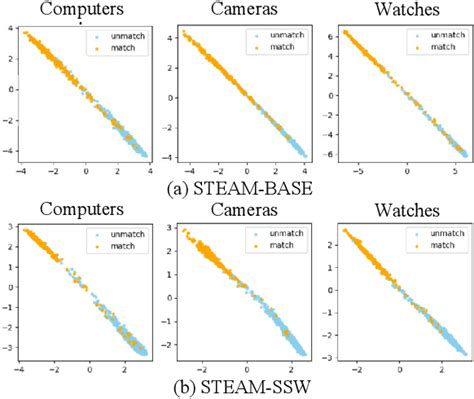 figure 6 from soft target enhanced matching framework for deep entity matching semantic scholar