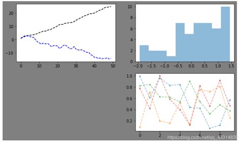 matplotlib图表的基本元素 一张典型的matplotlib绘图主要包括哪些元素 csdn博客