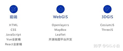 webgis与三维gis的区别？三维gis开发工程师必学开发技术有哪些？ 知乎