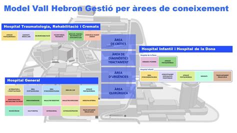 El Hospital Vall D Hebron Se Reorganiza Para Mejorar Los Cuidados Al