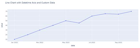 Create Interactive Line Charts Using Plotly In Python Ml Hive