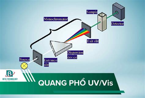 Nguy N T C C A Ph Ng Ph P Quang Ph Uv Vis C M Nang Chi Ti T