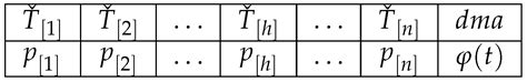 systems free full text two due date assignment scheduling with location dependent weights