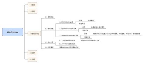 carson带你学android：最全面的webview使用详解 csdn博客