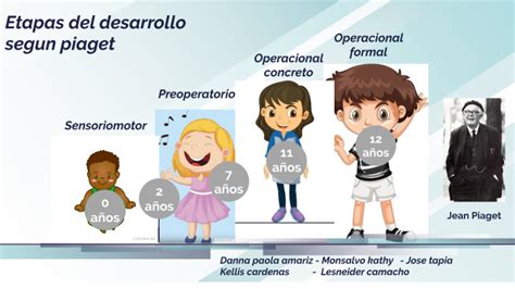 Etapas Del Desarrollo By Jose Tapia On Prezi