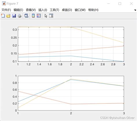xticks设置或查询 x 轴刻度值 xticks刻画刻度线 csdn博客