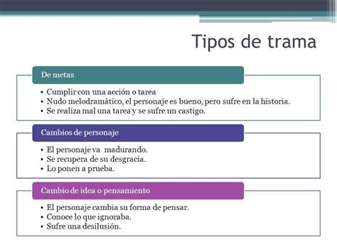 Elabora Un Esquema Para Clasificar Los Tipos De Trama En Las