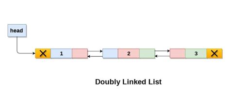 mastering data structures a comprehensive guide to doubly linked lists in python