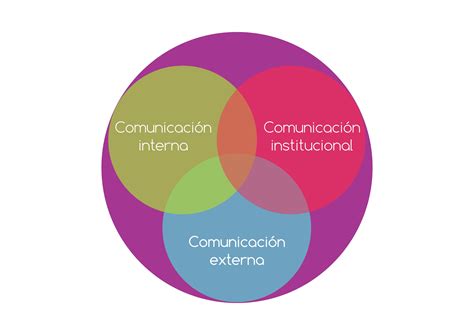 Plan De Comunicación Interna Ejemplo