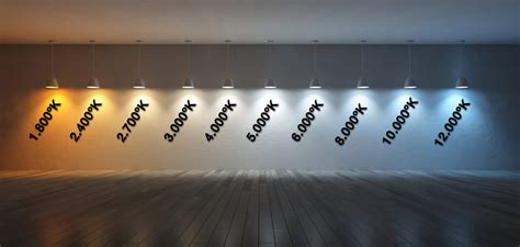 emploi En traitement Prélude lumiere led blanc chaud réponse Compétence