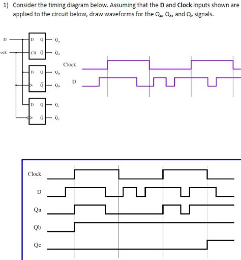 SOLVED Timing Diagram Explanation The Question And The Answer Are